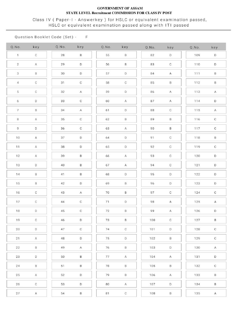 Answer Key SET_F HSLC Paper I | PDF