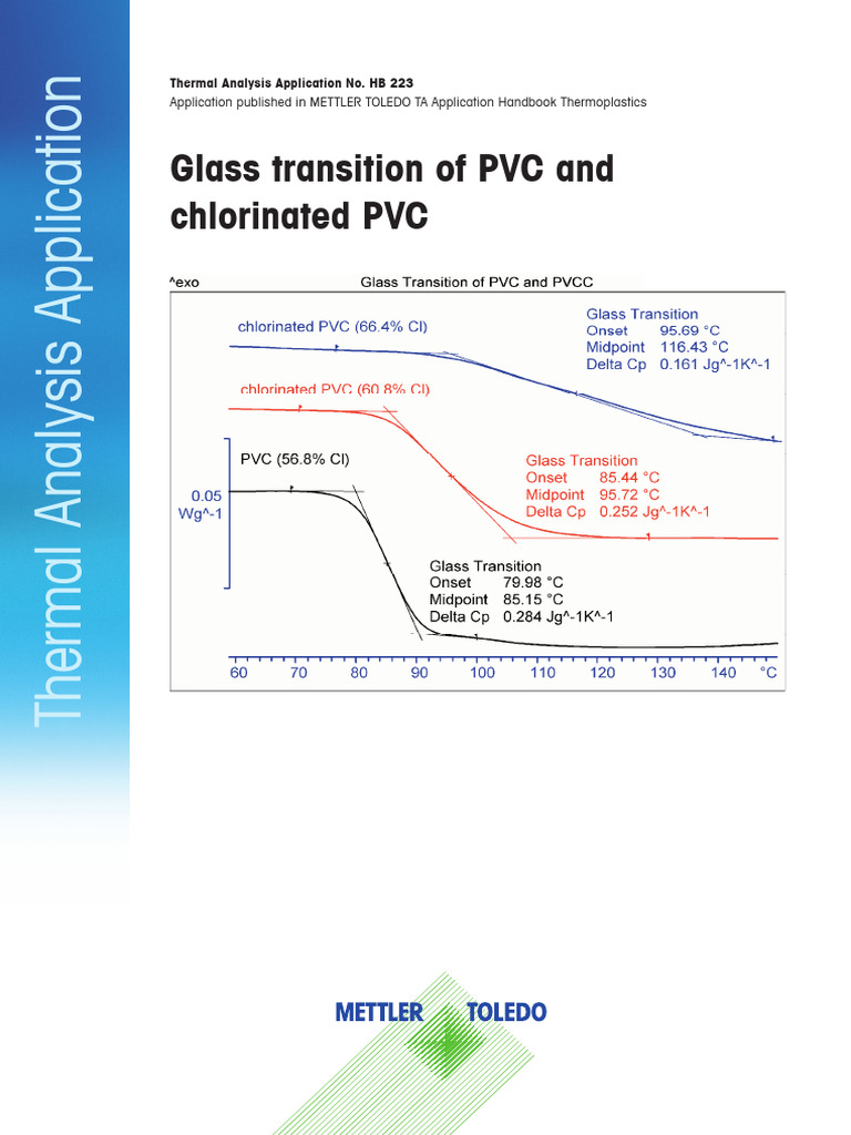 Glass Transition of PVC | PDF | Mergers And Acquisitions | Business ...