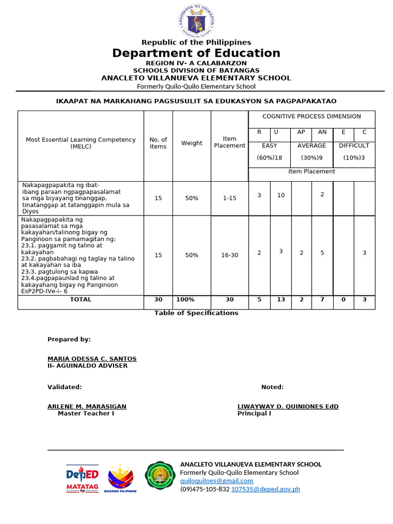 Mocs 4TH Periodic Test Esp2 | PDF