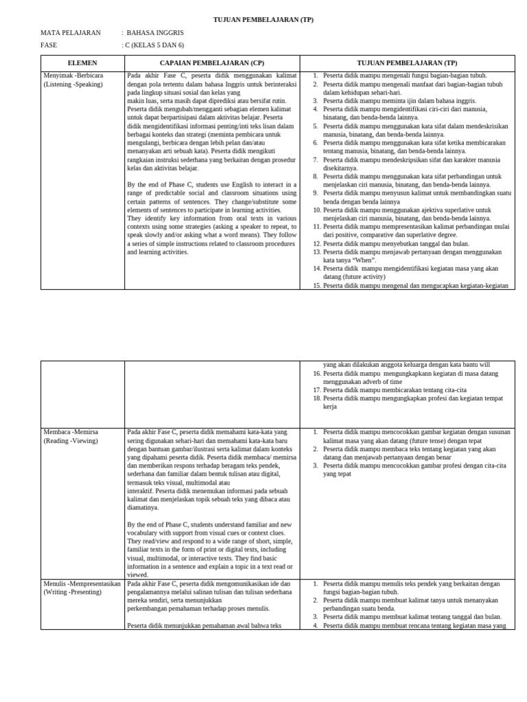 TP Fase C Kelas 5 Dan Kelas 6 Semester 2 | PDF