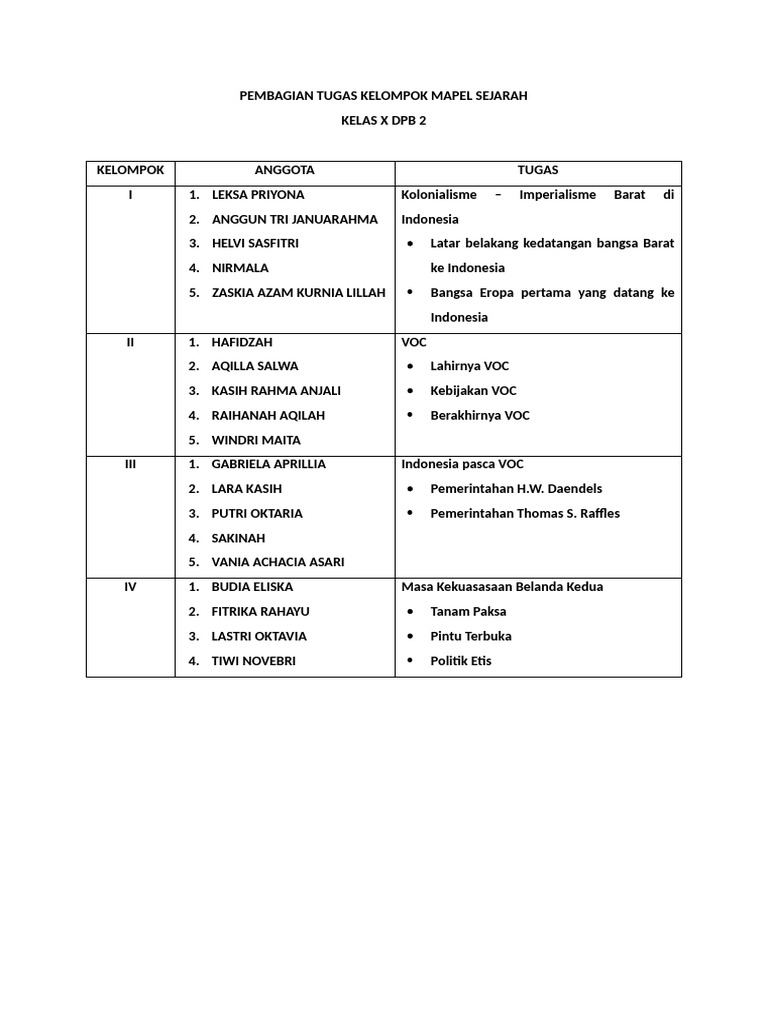 Pembagian Tugas Kelompok X DPB 2 | PDF