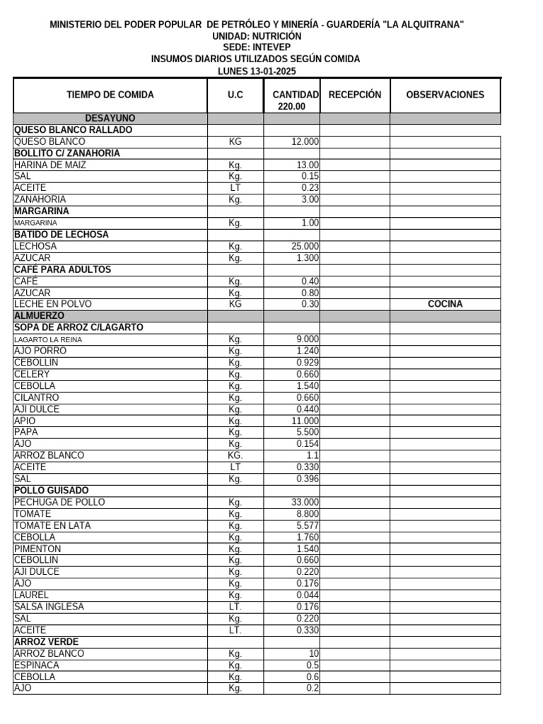 Libro 1 | PDF | Cocinando | Comida y bebida