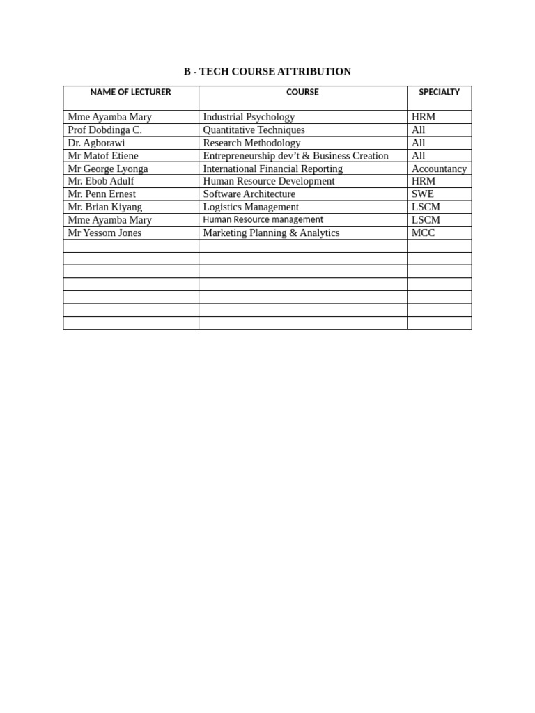Btech Course Attribution | PDF