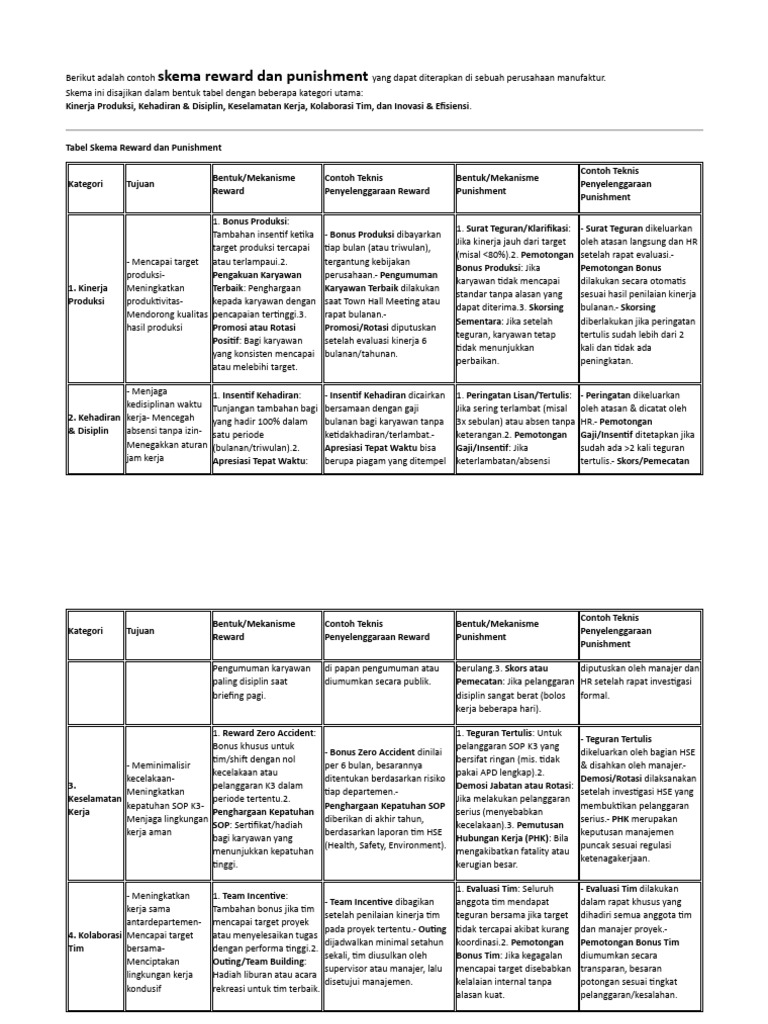 Berikut Adalah Contoh Skema Reward Dan Punishment Yang Dapat Diterapkan ...