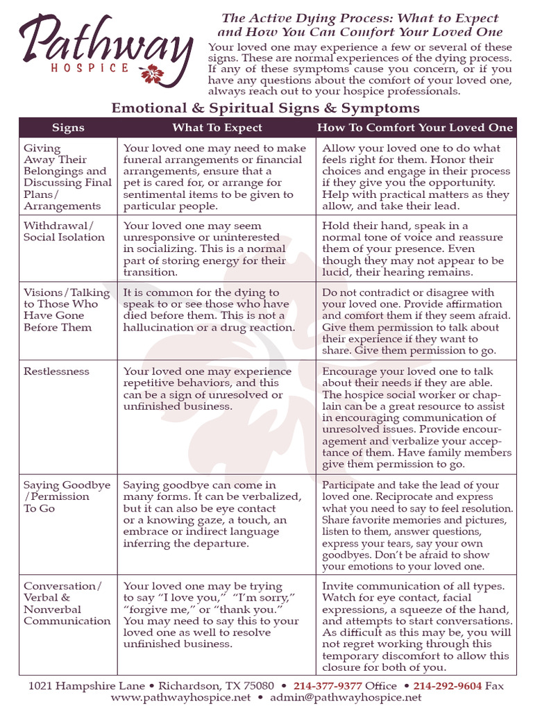 Pathways - Active Dying Card | PDF