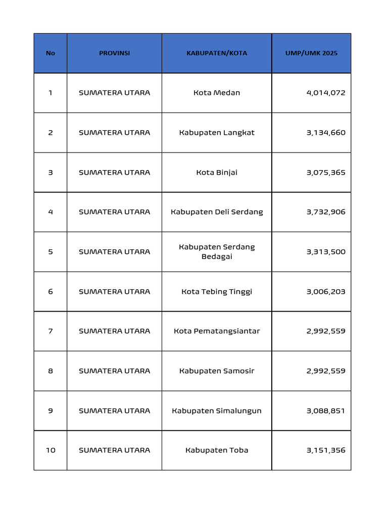 Upah Minimum 2025 | PDF