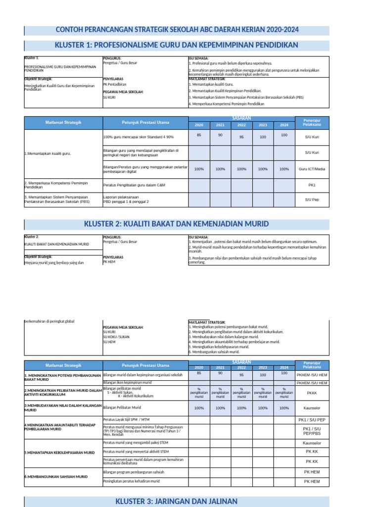 CONTOH PS Taktikal Operasi Sekolah | PDF