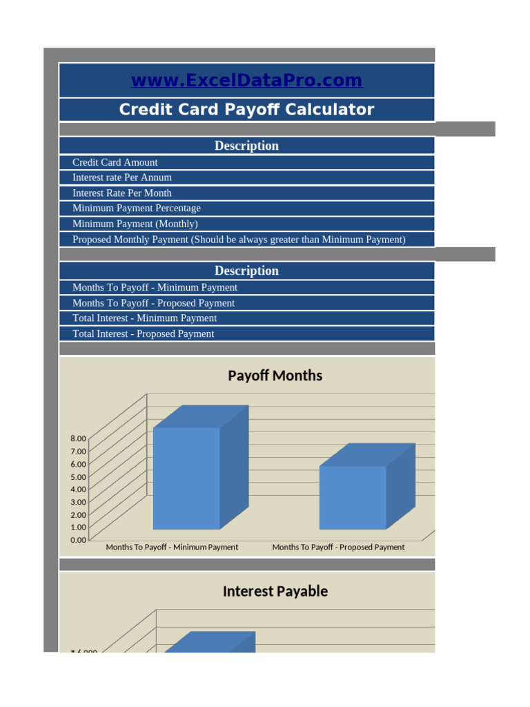 Credit Card Payoff Calculator Excel Template | PDF | Interest | Credit Card