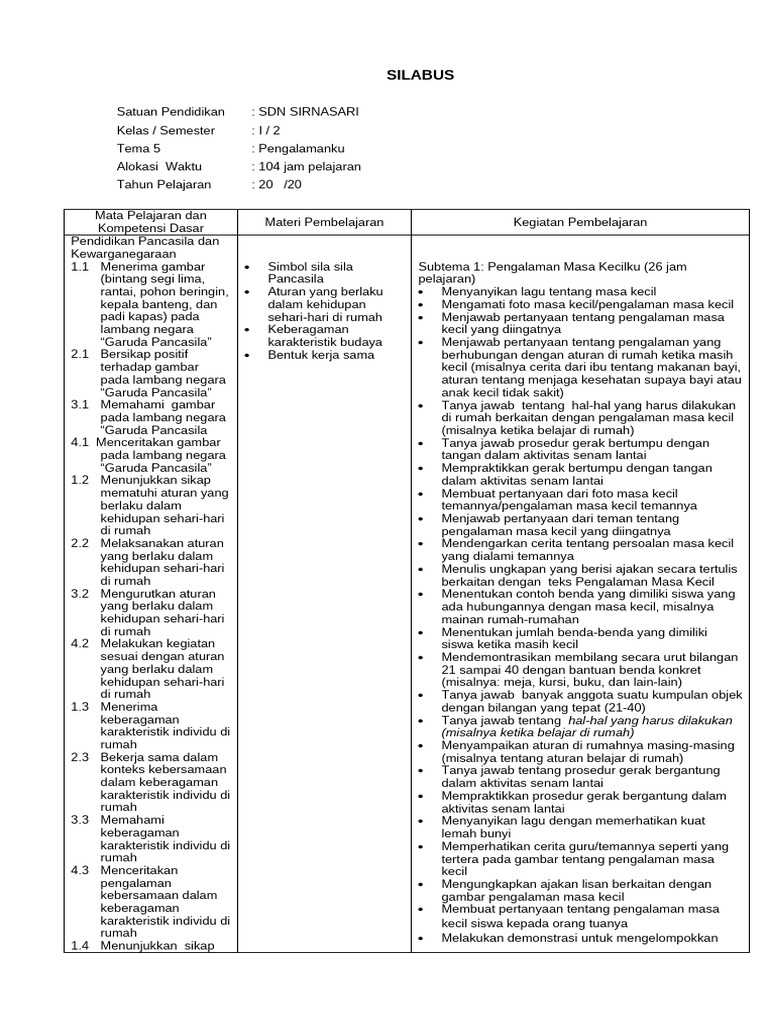 8.1. Silabus Kelas 1 Tema 5 | PDF