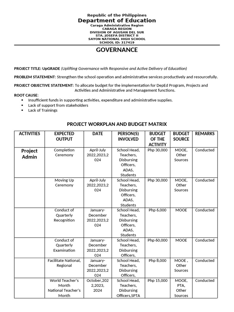 Governance - Project Workplan and Budget Matrix | PDF | Electronics | Information And ...