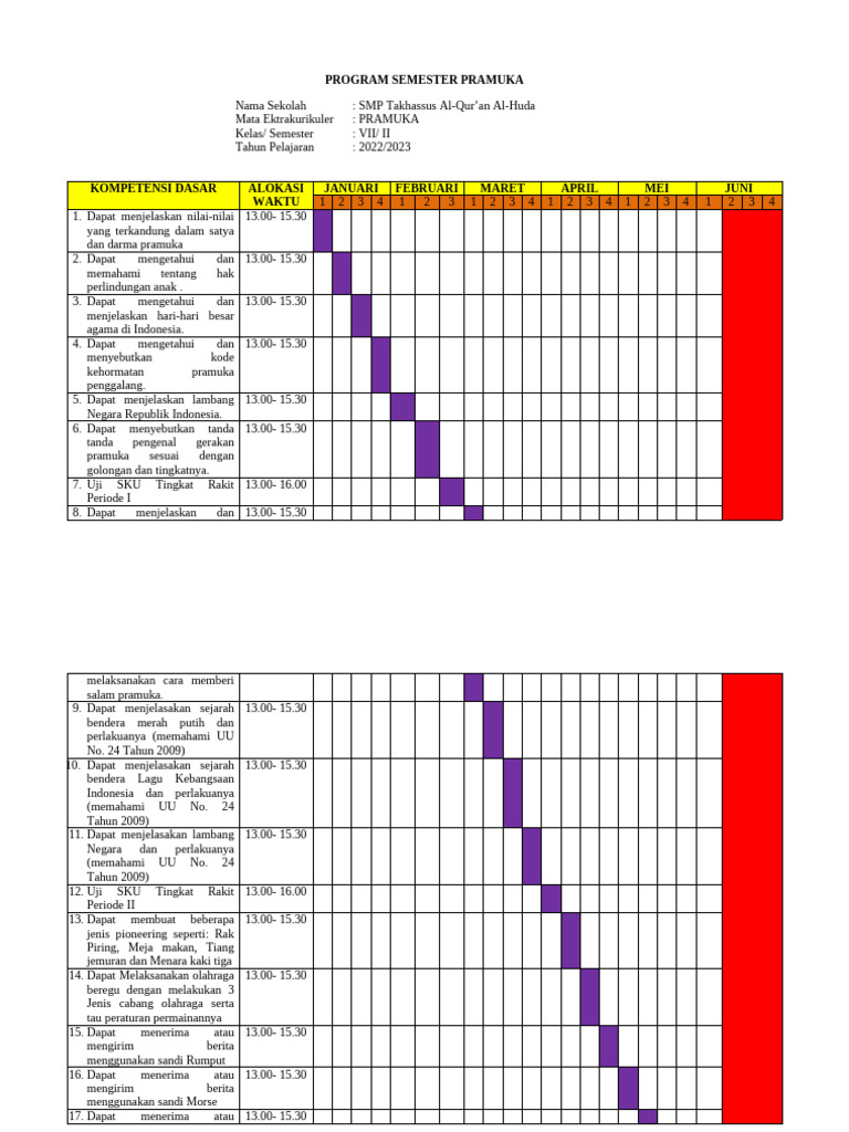 Program Semester Pramuka | PDF