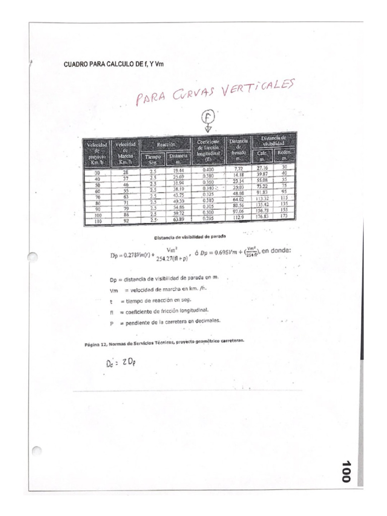 Tablas Proyecto Vertical | PDF