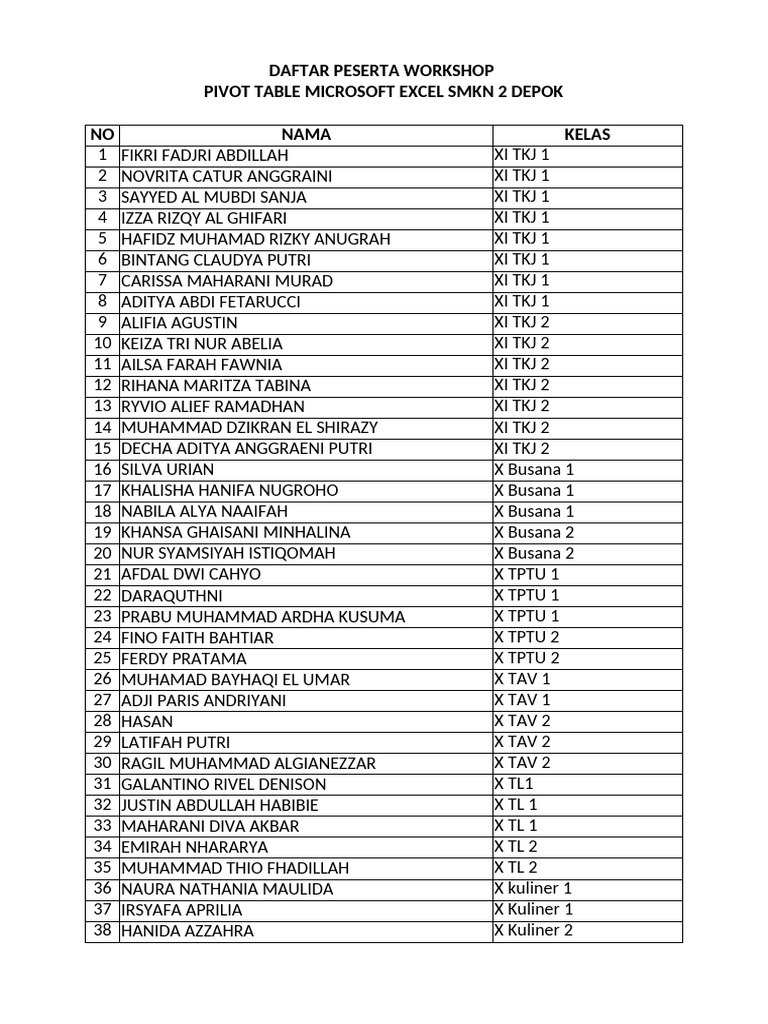 Workshop Pivot Table | PDF
