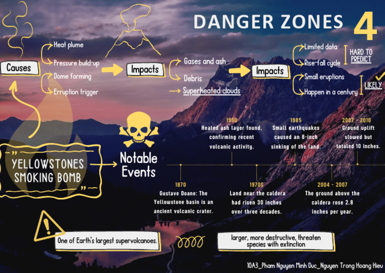 DANGER ZONES (2) | PDF | Volcano | Geological Processes