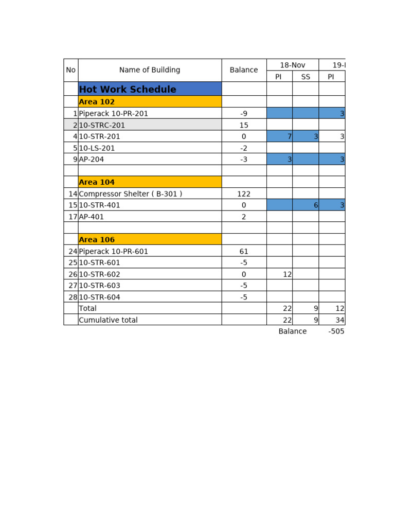 Hot Work Schedule Structure 241215 | PDF