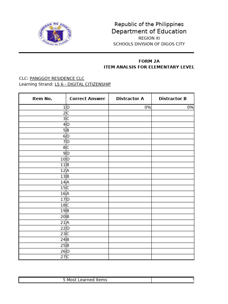 BINATON CLC Practice-Test-Report-2024-UBE | PDF | Education Theory ...