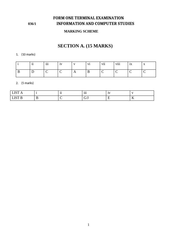 F1 Marking Scheme Terminal Exam | PDF | Operating System | Computer Hardware