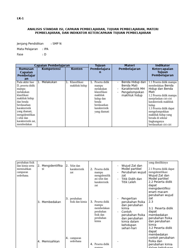 Lembar Kerja CP, TP Dan IKTP | PDF