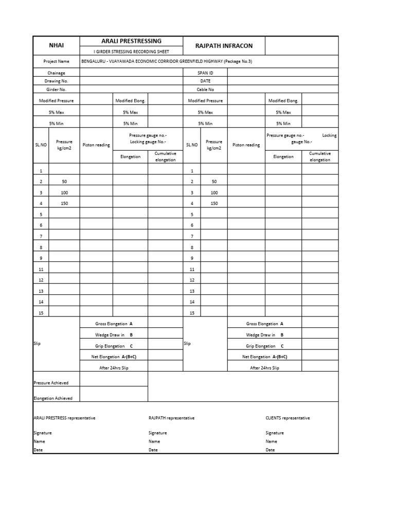 Stressing Checklist. | PDF | Pressure