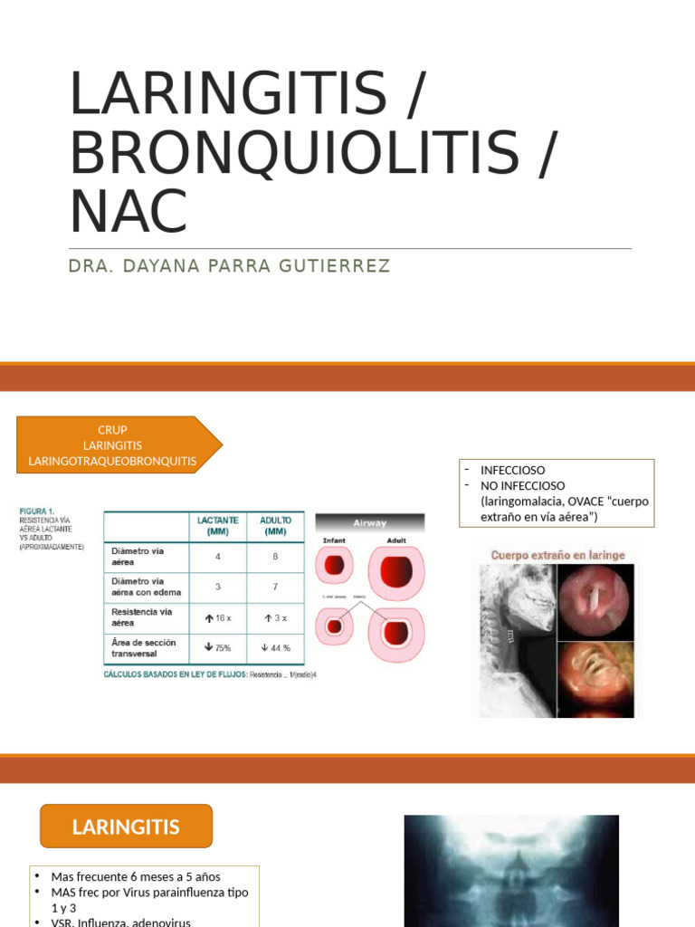 Laringitis Y Bronquiolitis En Niños Pdf
