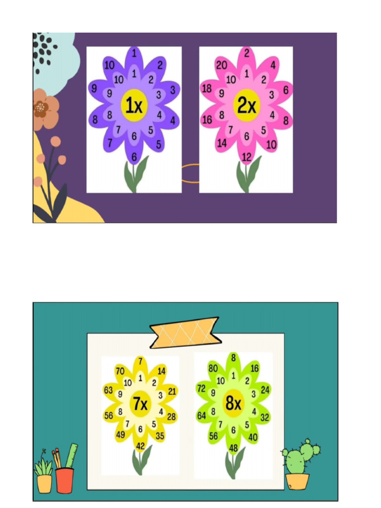 Bunga Perkalian | PDF