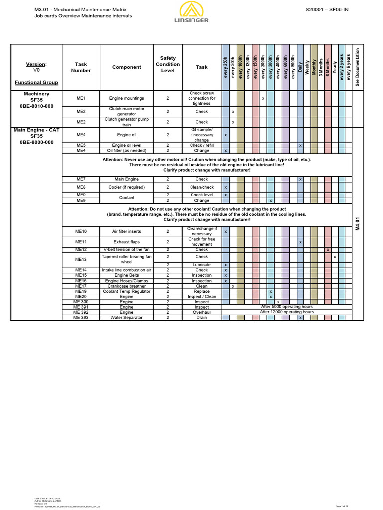 S20001 M3.01 Mechanical Maintenance Matrix en V0 | PDF | Vehicle Parts ...