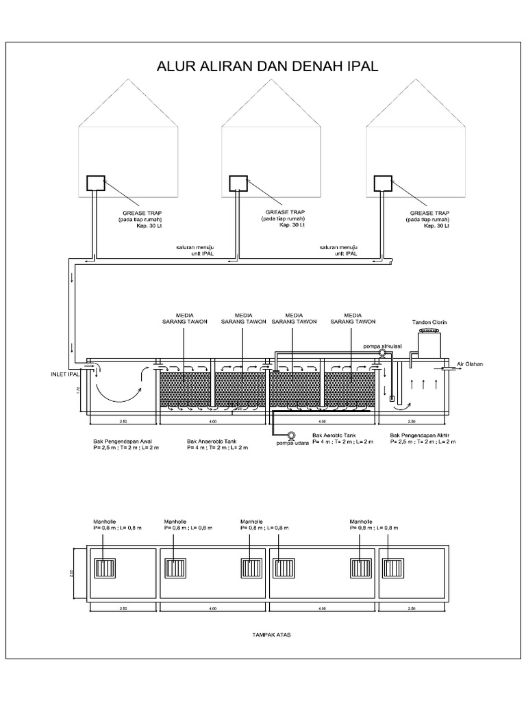 Ipal Paka Model | PDF