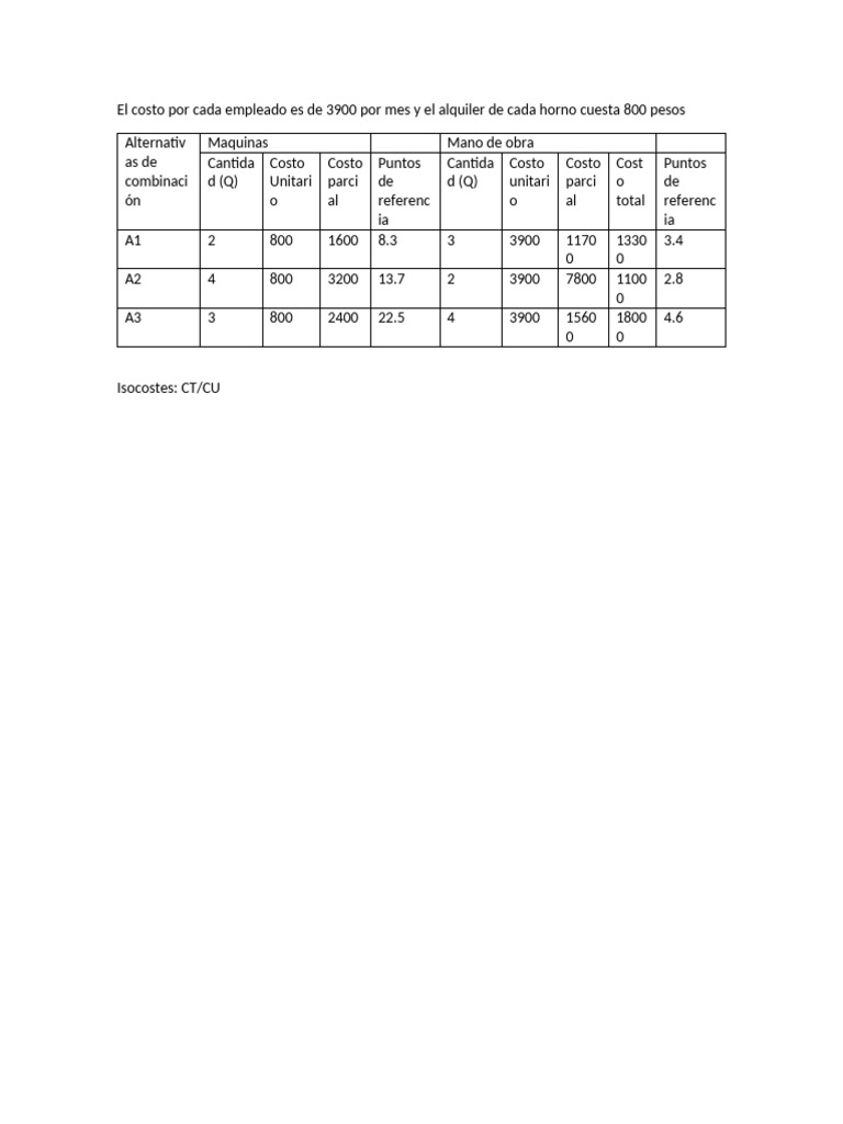 Grafica de Isocostos | PDF