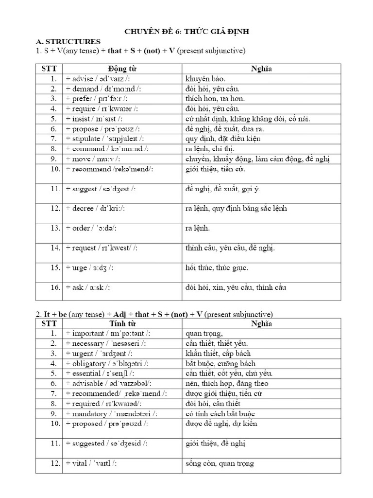 Chuyen de 6 Thuc Gia Dinhdoc 1600 PDF - Gdrive.vip | PDF