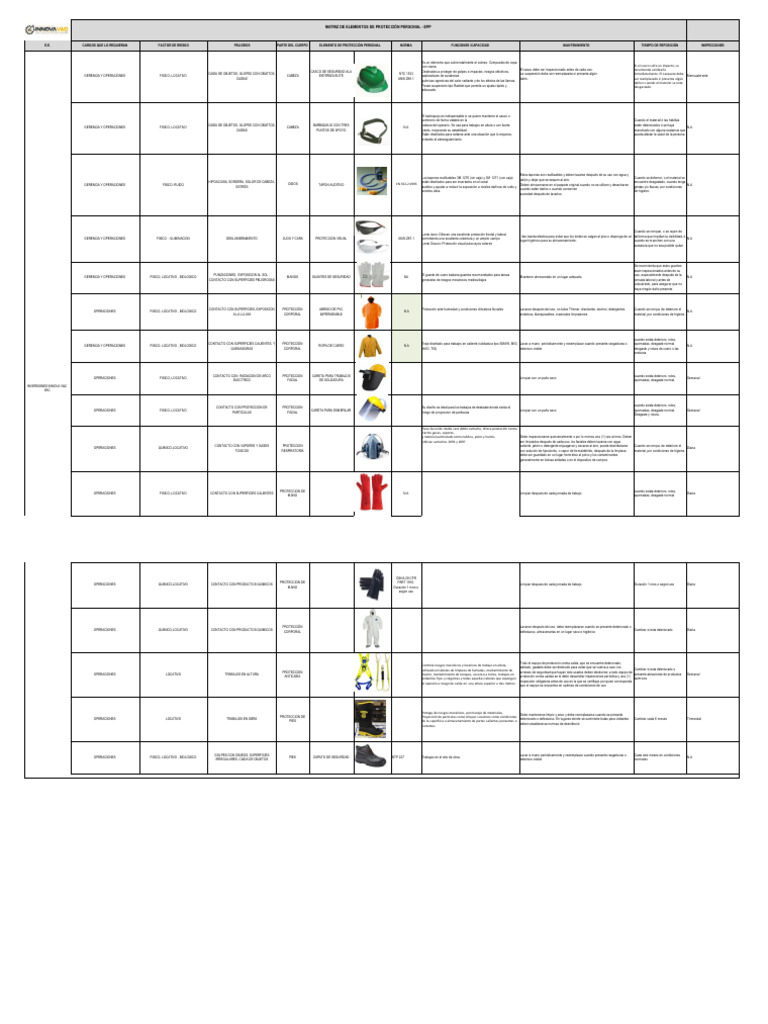 Matriz Epp | PDF | Soldadura | Construcción