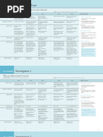 Medigrip Sizing Chart | PDF | Clinical Medicine | Limbs (Anatomy)