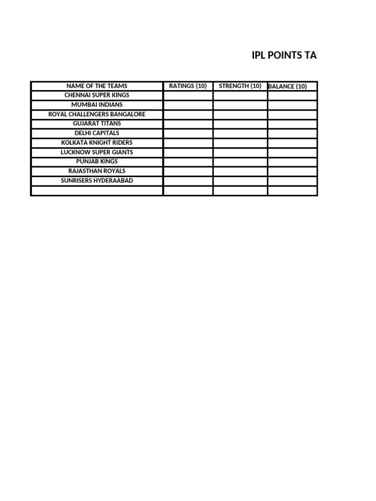 IPL Teams Points Table 2023 | PDF