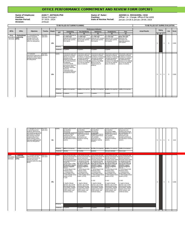 OPCRF-Template (1) | PDF | Teachers | Classroom Management
