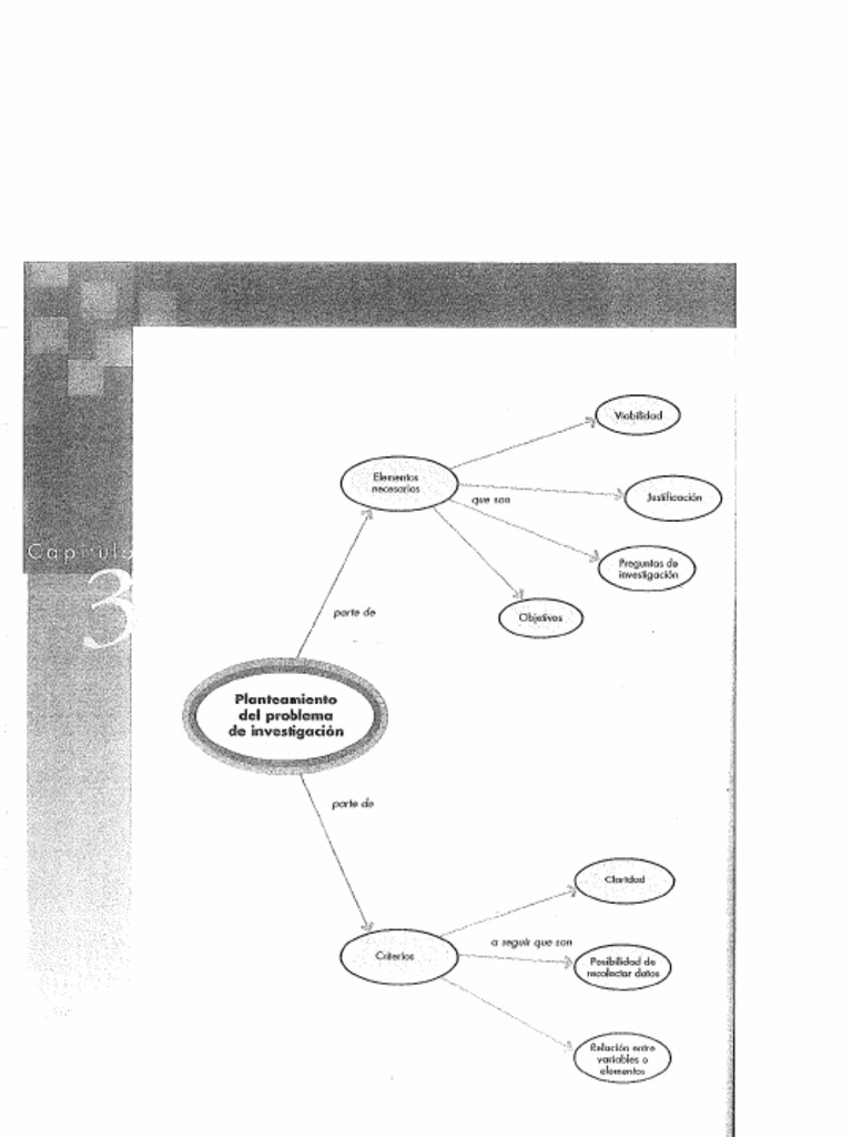Hernández Sampieri, Roberto Et Al. (2003) - Planteamiento Del Problema (Cap. 3) | PDF