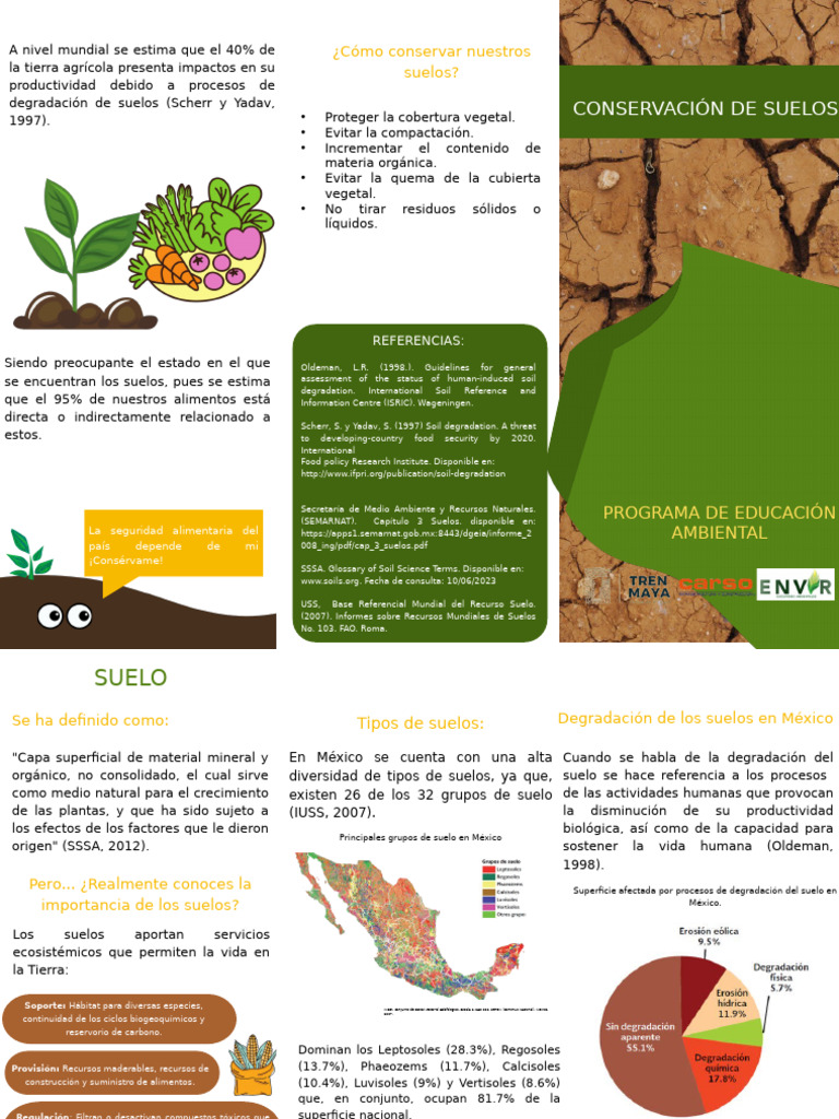 Importancia de la conservación del suelo | PDF | Suelo | México