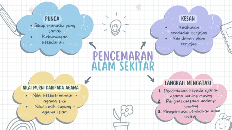 Isu Isu Moral | PDF