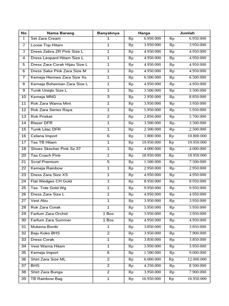 Rekap Barang | PDF