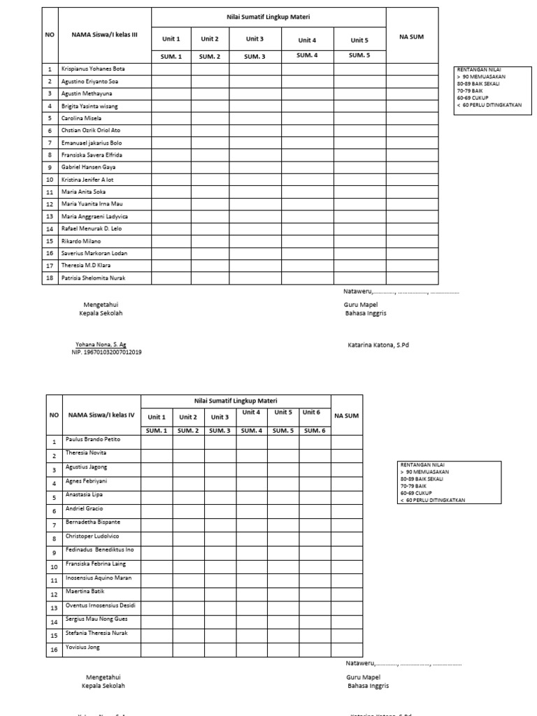 Nilai Sumatif Lingkup Materi | PDF