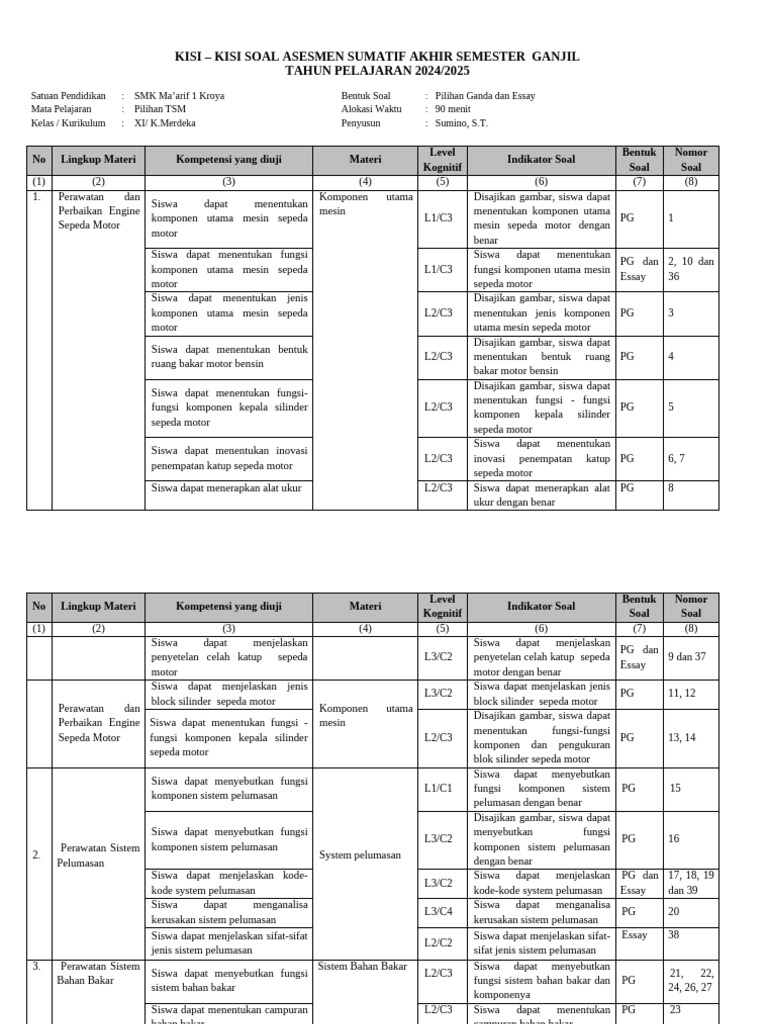 KISI-KISI ASAS Mapel Pilihan XI GANJIL | PDF