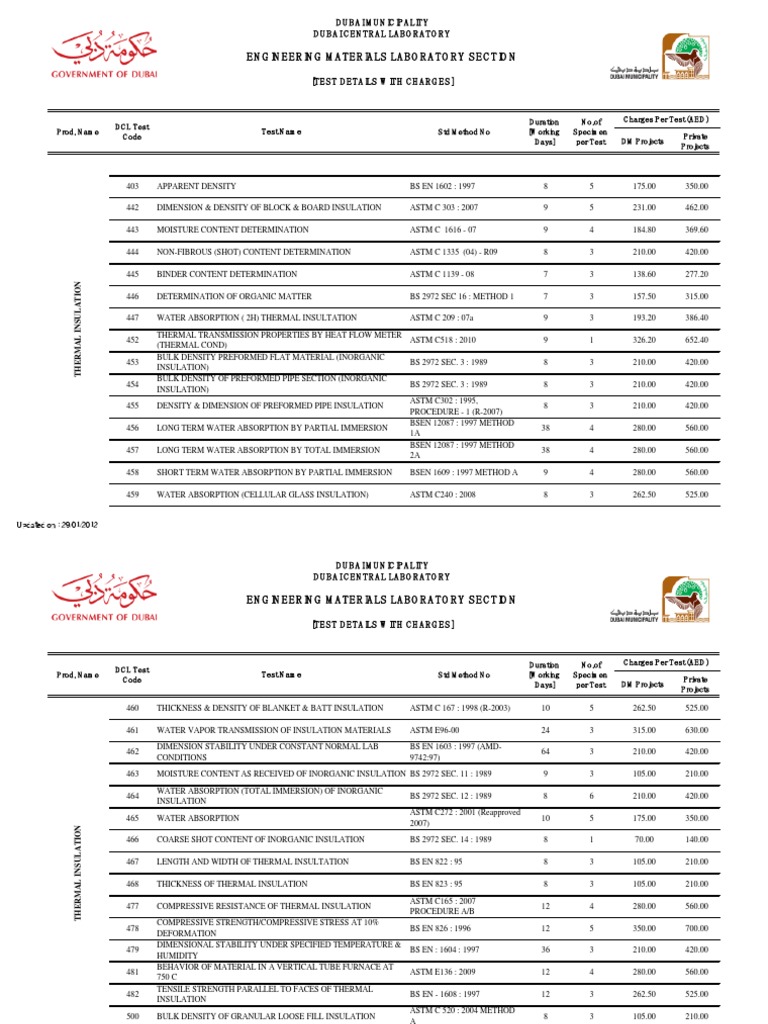 Thermal Insulation Testing Guide | PDF | Building Insulation | Strength ...