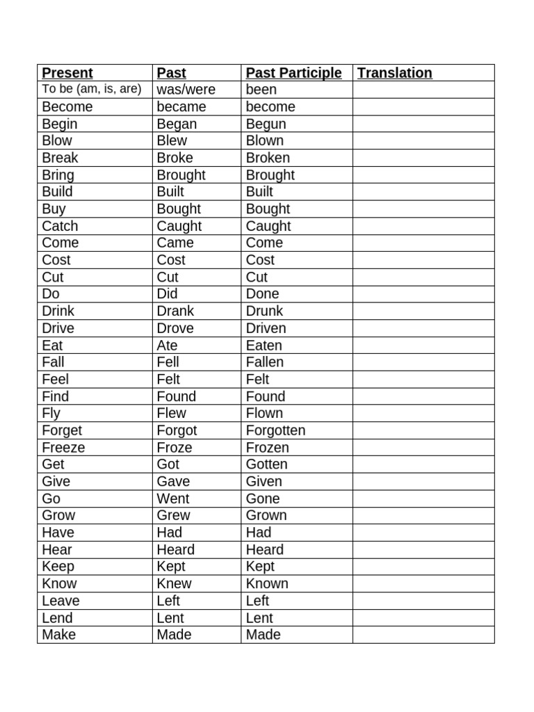Irregluar Verbs Past Participle Sin Traduccion | PDF