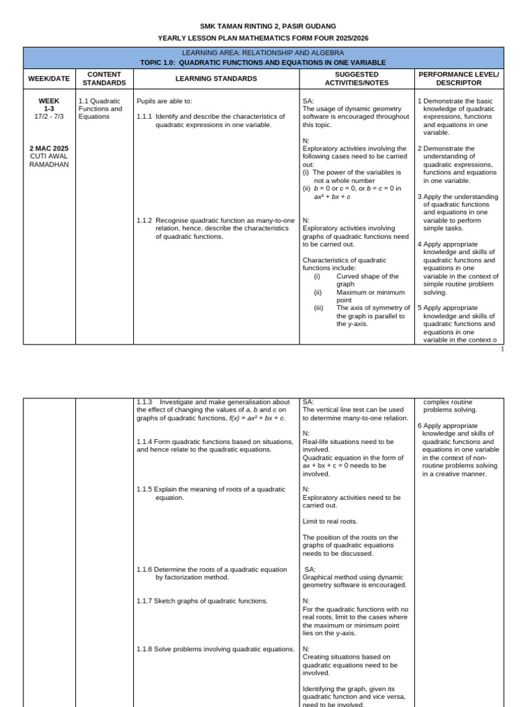 RPT F4 2025 DLP | PDF | Argument | Logical Consequence