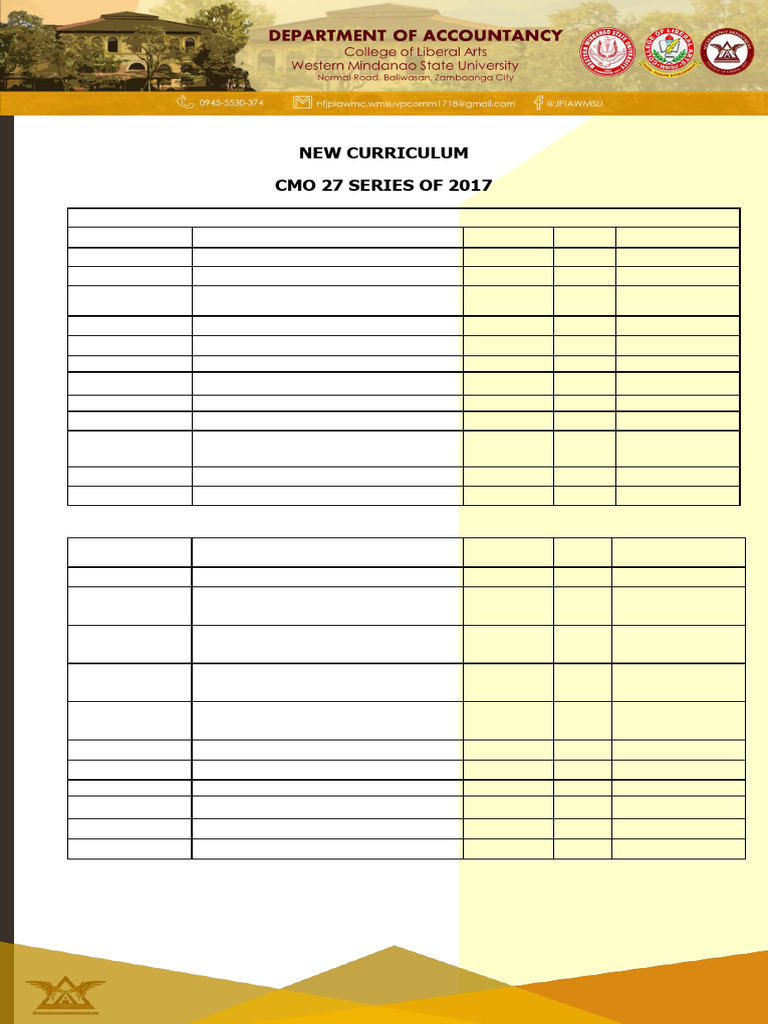 Ched Prospectus With Pre-Requisite - NEW CURRICULUM | PDF | Physical Education | Business