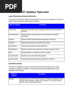 MBA CET 2025 Study Notes Guide | PDF