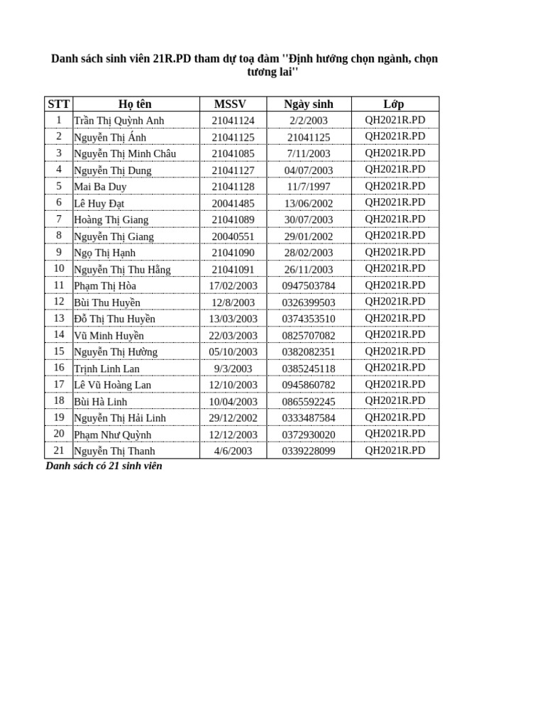 Dssv Tham Gia Tọa Đàm Định Hướng Nghề Nghiệp | PDF