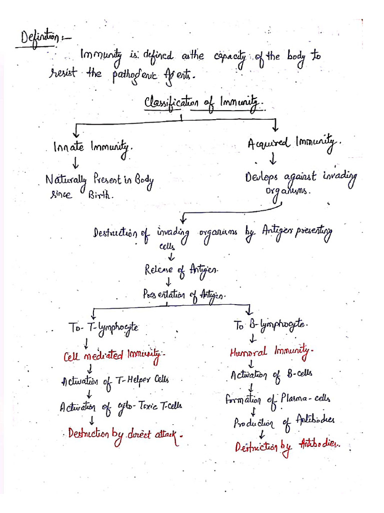Immunity | PDF