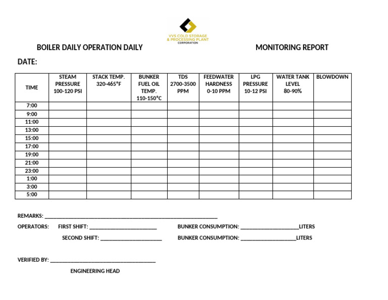 BOILER DAILY MONITORING | PDF