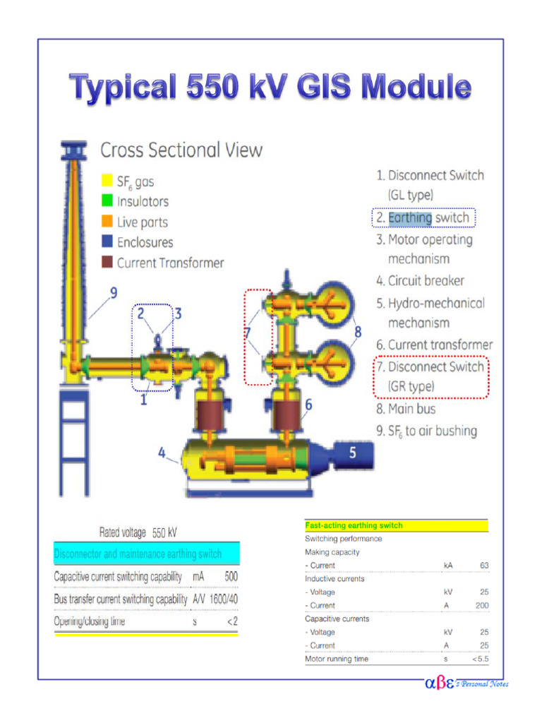 GIS Fast Earthing Switch | PDF
