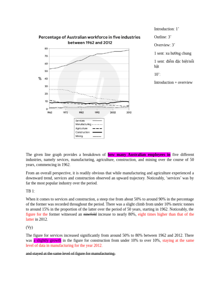 Writing Task 1 - Practice - 31 July | PDF | Economies