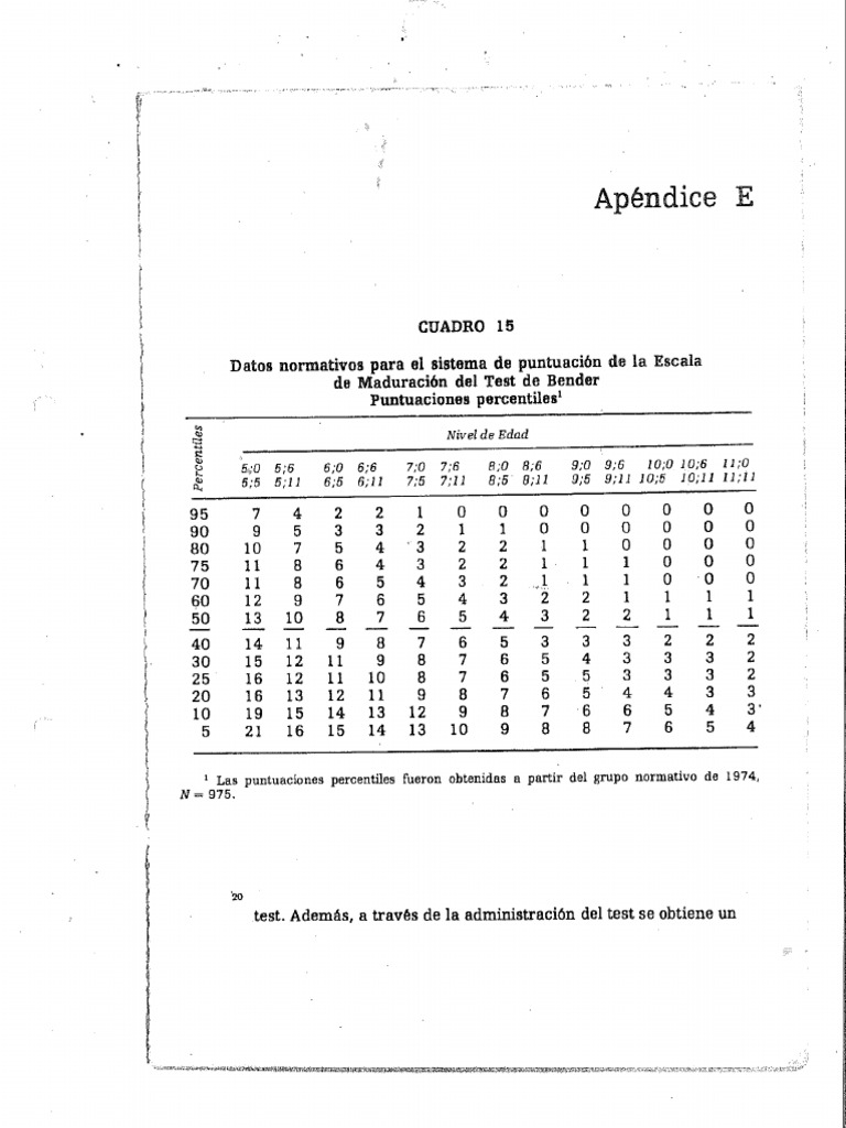 Hoja Percentil Bender | PDF